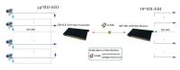 China 16 Channel 1080P Video Signal Sdi To Optical Fiber Converter HD Multi Media System for sale