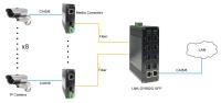 China Industrial 2-port 10/100/1000Base-T + 8-port 1000BASE-X SFP Optical Switch for sale