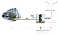 China Mini Industrial 1000BASE-X to 10/100/1000BASE-T 90W PoE++ Media Converter for sale