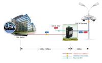 China Mini Industrial 1-Port 1000X to 2-Port 10/100/1000Base-T 60W PoE++ Media Converter for sale