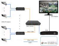 China Industrial 4-Port PoE (250m Extend) + 2 Uplink Fast Ethernet Switch for sale