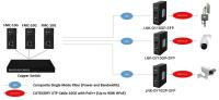 China 10G SFP+ to Multi-Gigabit PoE++ Converter 90W Industrial Media Bridge for sale
