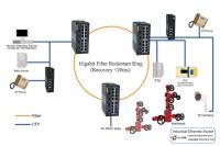 China Managed Industrial Ethernet Switch: 16 x 10/100BASETX + 4 x 1000BaseX SFP for sale