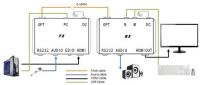 China 1-8Ch HDMI Over Fiber Optic Extender Single Mode Fiber10KM LC SFP 3.5MM Audio Input for sale