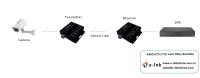China 4K HDMI 1.4 Fiber Optic Extender UHD 2160p over SMF up to 60km for sale
