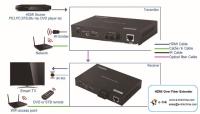 China 1-Ch HDMI Video + 1-Ch 10 100M Ethernet over Fiber Extender for sale
