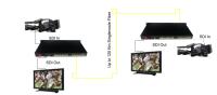 China 4-Ch Bi-Directional 3G-SDI Fiber Converter Broadcast-Grade up to 120Km for sale