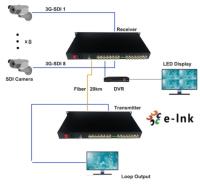 China 1U 8-Ch SD/HD/3G-SDI Fiber CWDM Extender Broadcast-Grade up to 120Km for sale