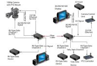 China 3G/HD/SD-SDI, RS422, Audio, Ethernet, Tally, Intercom & Return Video over Fiber Multiplexer for sale