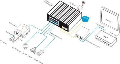China PoE Industrial Grade Ethernet Switch 8 10 / 100/1000 Base -T RJ45 Ports 2 Gigabit SFP Slot for sale