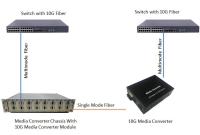 China 10G SFP + Ports Fiber Ethernet Media Converter not including SFP+ Modules for sale