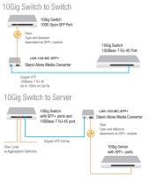 China 10G Fiber Ethernet Media Converter Standalone SFP+ To UTP 10G Small Portable Size Case for sale
