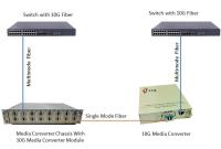 China 10G Fiber Ethernet Media Converter Standalone SFP+ To UTP 10G Small Portable Size Case for sale