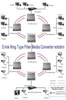 China 8G+2SFP Ring Type Ethernet Fiber Optic Switch 1000M SFP Distance 16K MAC for sale