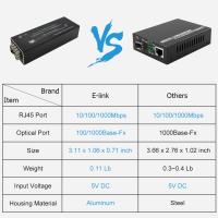 China Super Small 3W 10/100/1000Base-T to 100/1000BASE-X SFP Ethernet Media Converter for sale