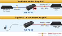 China Micro 0/100/1000Mbps adaptive Gigabit Ethernet media converter with PoE Powered Function for sale