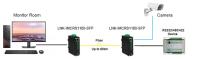 China Micro Industrial SFP Ethernet Media Converter RS232/485/422 Serial Port for sale