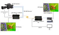 China 12G-SDI to Fiber Converter with Loop-Out Gigabit Ethernet RS485 for sale