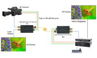 China Compact 12G-SDI Fiber Converter with Loop-Out Tally RS485 Control for sale