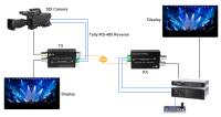 China Mini-type 3G-SDI to Fiber Converter with Tally & Reverse RS485 over a 3G/HD-SDI loop output for sale