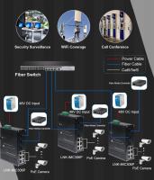 China Industrial DIN-Rail Mounting 6 ports 10/100Base-TX + 3 port 100Base-FX Hardened PoE switch for sale