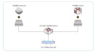 China Gigabit Ethernet Media Converter with Multi-Mode and Single-Mode Fiber for sale