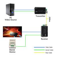 China 4K DVI Fiber Optic Extender Long Distance Transmission RS232 Control Stable Signal for sale