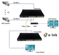 China 8Ch SD/HD/3G-SDI Fiber Converter with Loop-out 20km Transmission Rackmount for sale