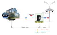 China Mini Industrial 100FX to 2x10/100 PoE++ Media Converter 90W -40~75°C for sale