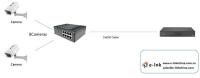 China Unmanaged Industrial 8-Port Fast Ethernet PoE+ Switch 30W per Port for sale