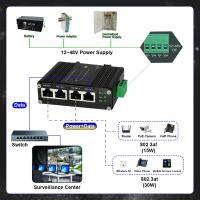 China 12-48VDC Industrial 2-Port Gigabit PoE+ Injector 60W High Power for sale