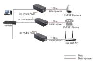 China 36-72VDC to 24V 24W Gigabit Passive PoE Injector DC-DC Converter for sale