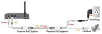 China Passive PoE Kit Injector + Splitter Set for AP IP Camera VoIP CPE for sale