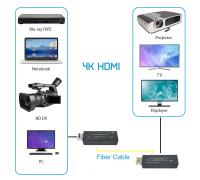 China Ultra-Compact 4K HDMI Fiber Extender 80km Range USB-C Powered for sale