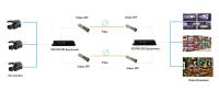 China HD-SDI CWDM SFP Optical Transceiver 1270–1610nm 40km SMF DDM for sale