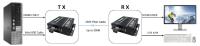 China 1080P HDMI KVM Ethernet Over Fiber Extender Real Time Transmission 2 Years Warranty for sale