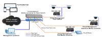 China Gigabit POE Fiber Ethernet Media Converter Smart Cloud Managed 2 Years Warranty for sale