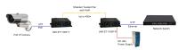 China Industrial Passive Poe Injector 10 /100 Base -T Ethernet Over Shielded Twisted Pair Extender for sale