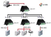 China SC Standard Single Mode Fiber Media Converter RS232/RS422/RS485 Serial To Fiber for sale