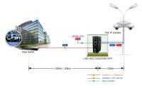 China 90 Watt Industrial Ethernet Media Converter for sale