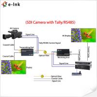 China Mini Converter SDI Video Extender for sale