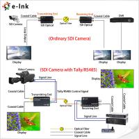 China Mini 3G/HD-SDI to Fiber Converter Extender with Tally function or RS485 Data for sale