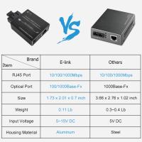 China Micro Type 10/100/1000Base-Tx To 100/1000Base-Fx Ethernet Media Converter  Single Mode, 20km, 1310nm, SC for sale