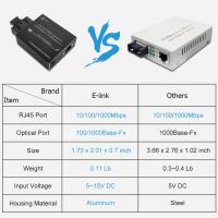 China Micro Type Fiber Ethernet Media Converter for sale