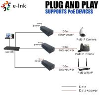 China POE Power Over Ethernet Injector , RJ45 Interface Power Over Ethernet Adapter for sale