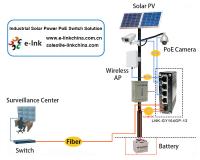 China 125W 100/1000T 802.3at 1000X SFP Ethernet Switch 12~48VDC Aluminum for sale