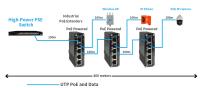 China Industrial 1-Port 802.3bt PoE++ to 4-Port 802.3af/at Gigabit PoE Extender for sale