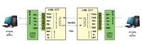 China Industrial Serial To Fiber Optic Media Converter Multimode 110 x 104 x 28 mm for sale