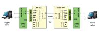 China Industrial Serial To Fiber Optic Media Converter Multimode 110 x 104 x 28 mm for sale