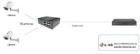 China Auto MDI PoE Ethernet Switch DIN Rail IEEE802.3at 30W 10/100BASE-T for sale